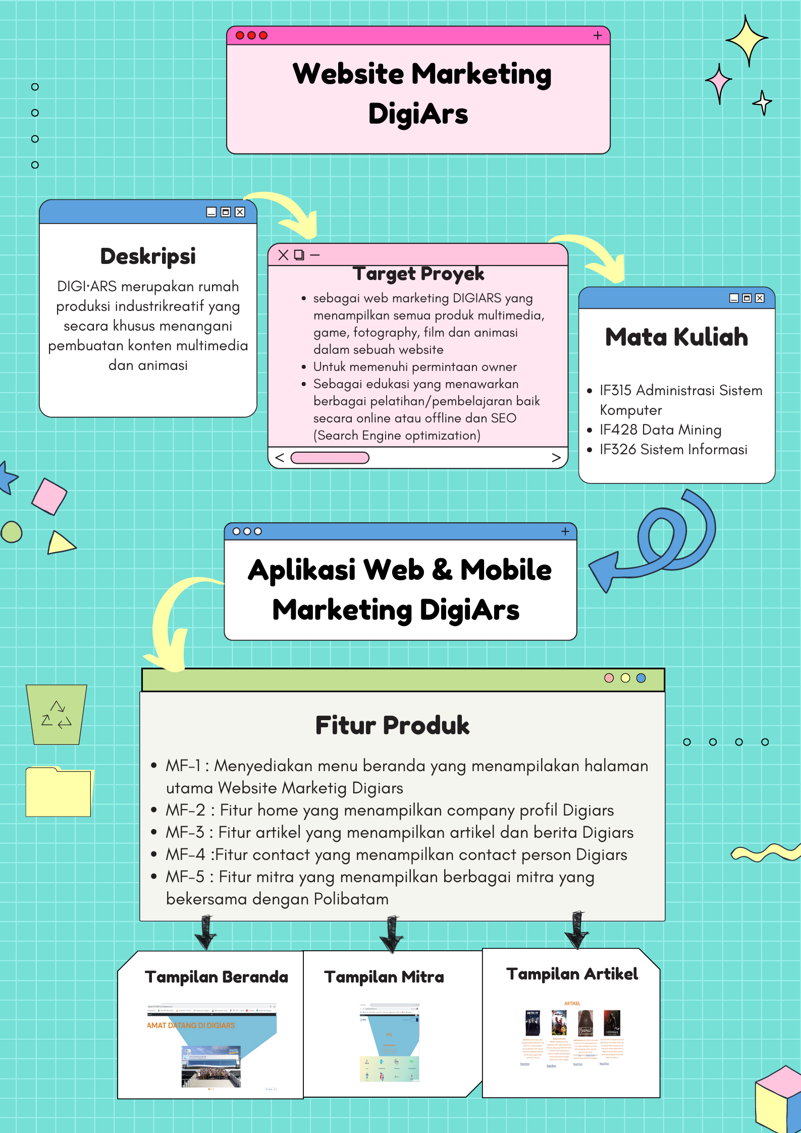 Pamer.in | WEB MARKETING DIGIARS