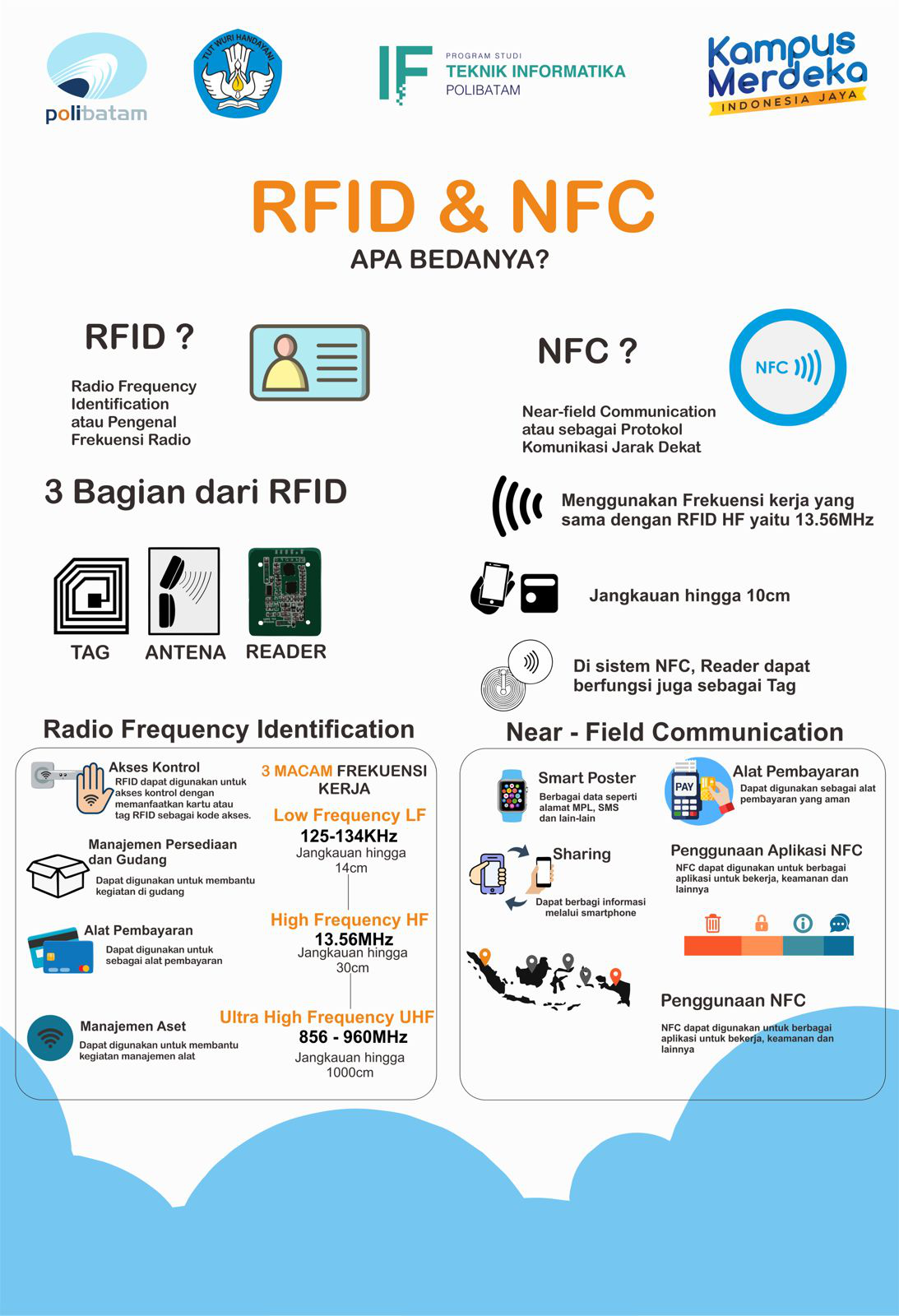 Pamer.in | Inventory System and Assets Using RFID Tag