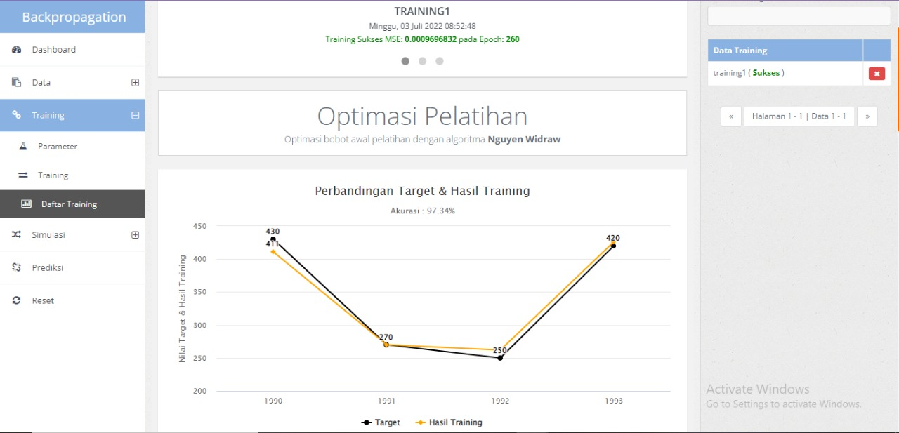 Pamer.in | Aplikasi Penerapan Jaringan Syaraf Tiruan untuk Memprediksi ... Pamer.in | Aplikasi Penerapan Jaringan Syaraf Tiruan untuk Memprediksi ...